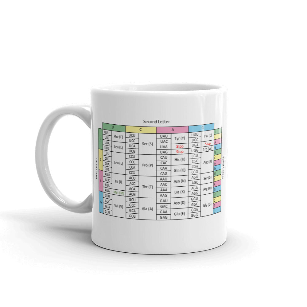 Genetic Code Mug – ScienceGrit